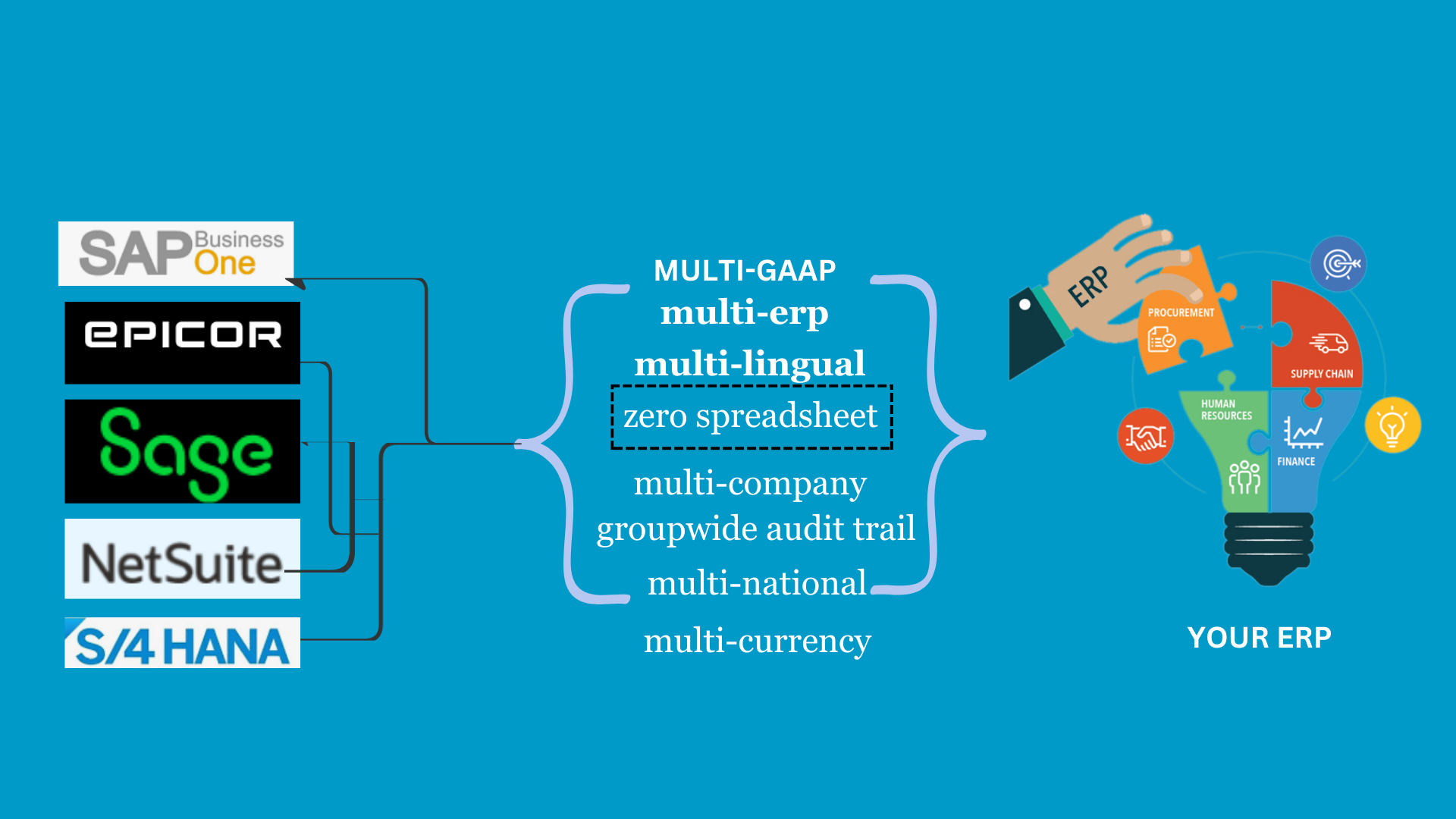 The Best Financial Reporting Software